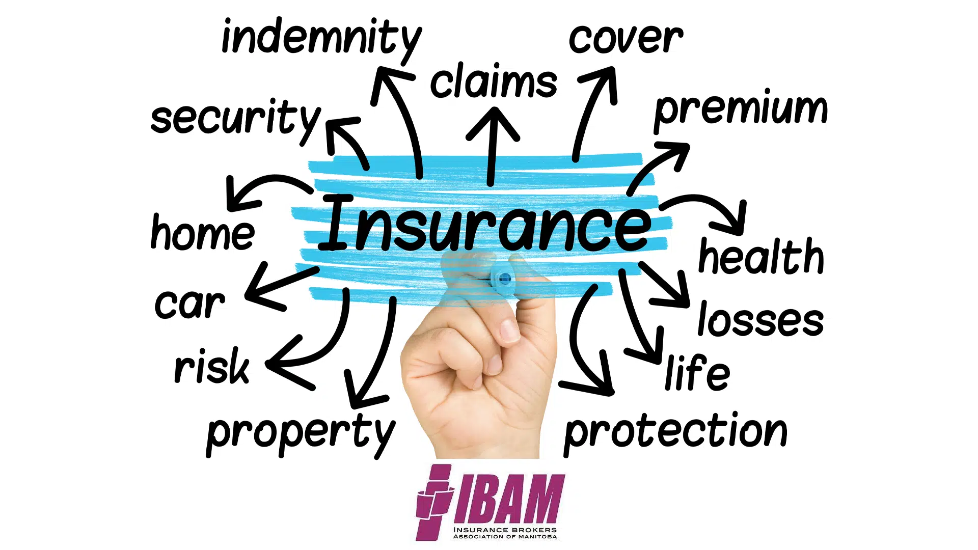 IBAM – Insurance Quiz | QX104 - Country