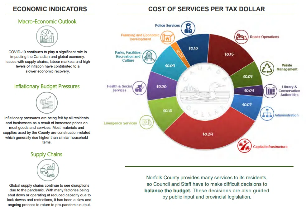 Norfolk Residents Now Looking At A 5.7 Per Cent Budget Increase ...