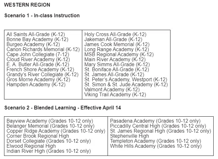 High School Students to Return to In-Class Instruction | VOCM