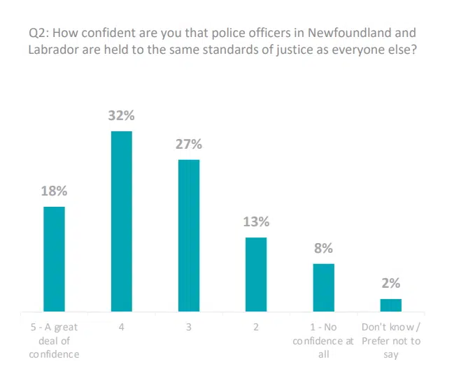 first voice mqo poll | VOCM