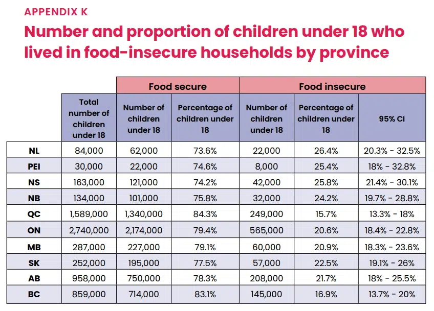 University of Toronto Report Highlights Rates of Food Insecurity Across ...